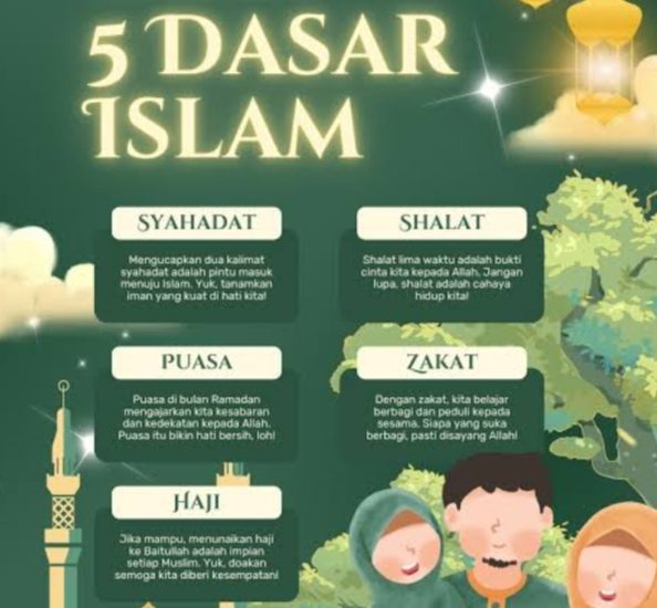 Islam Sebagai Nilai-Nilai Universal dan Nilai Islam Sebagai Basis ...